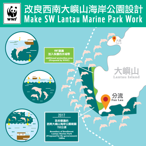 WWFHK Infographic Series: Sustainable Development of Our Ocean « Our ...